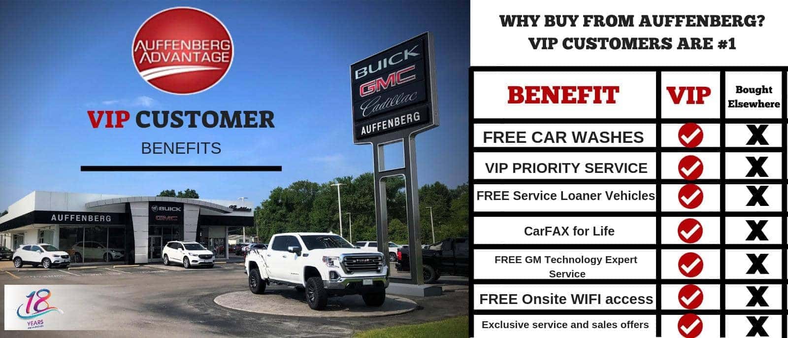 Why Buy at Chris Auffenberg | Auffenberg of Carbondale