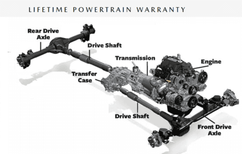 Benefits of Mazda’s Lifetime Powertrain Warranty | Hello Mazda of Temecula