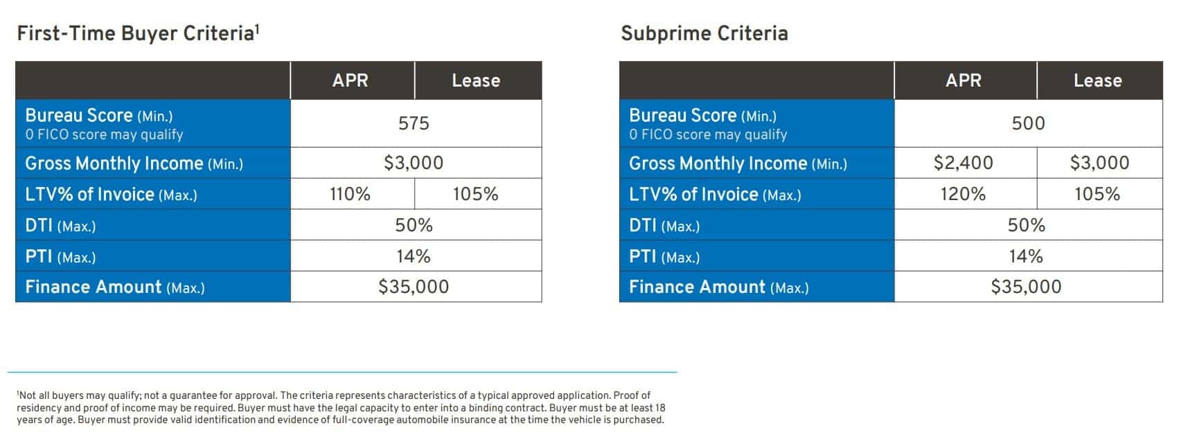 First Time Buyer Program | Walser Buick GMC Bloomington